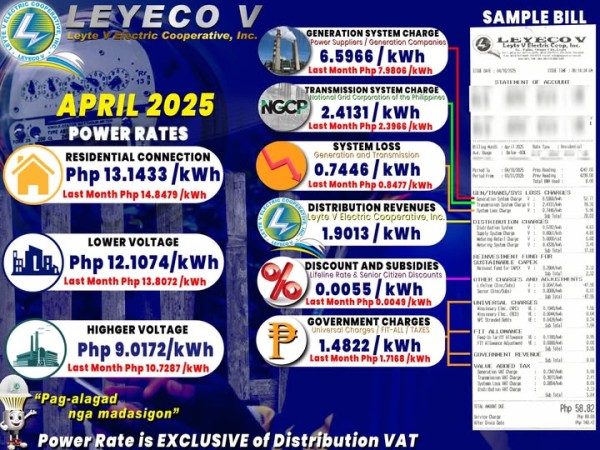 LEYECOV